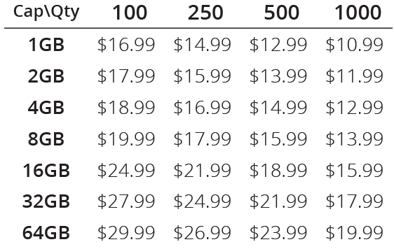 Custom 3D Flash Drive, USB Drive, Thumb Drive